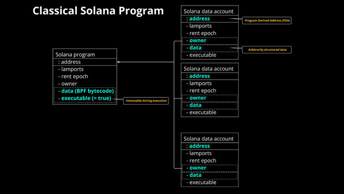 EVM functionality on Solana: the introduction EVM functionality on Solana: the introduction