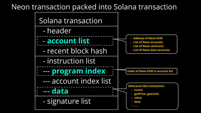 EVM functionality on Solana: the introduction EVM functionality on Solana: the introduction